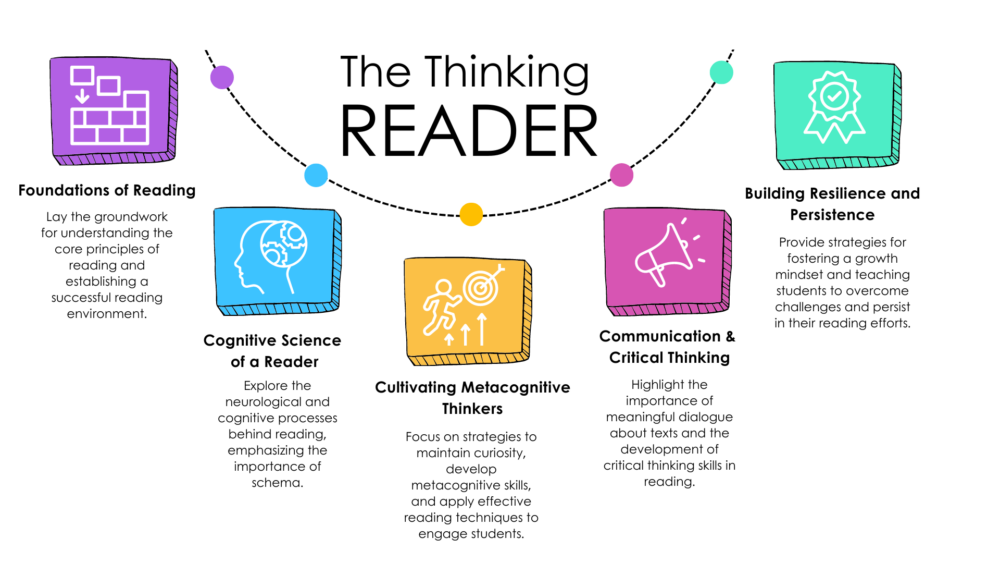 The Thinking Reader - Ciera Harris Teaching