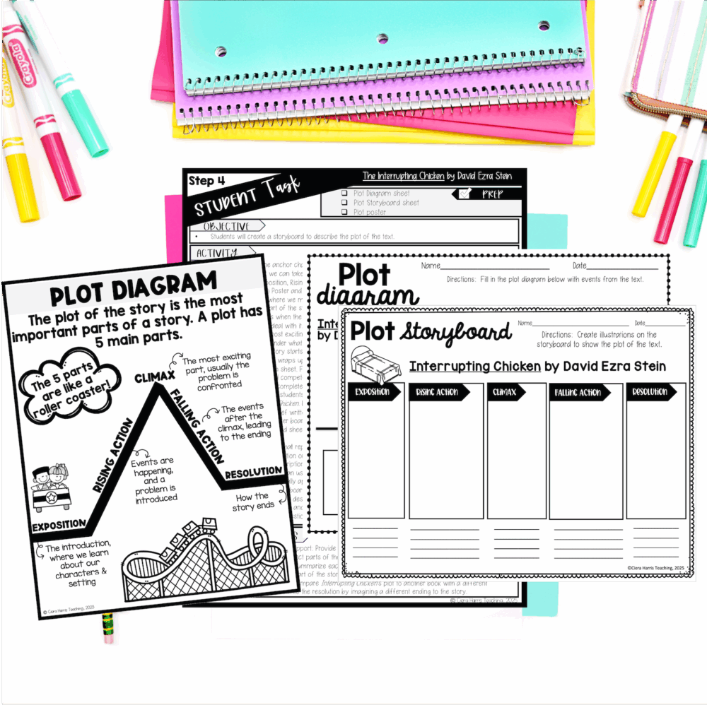 Interrupting Chicken: Science of Reading Aligned Plot Lesson - Ciera ...
